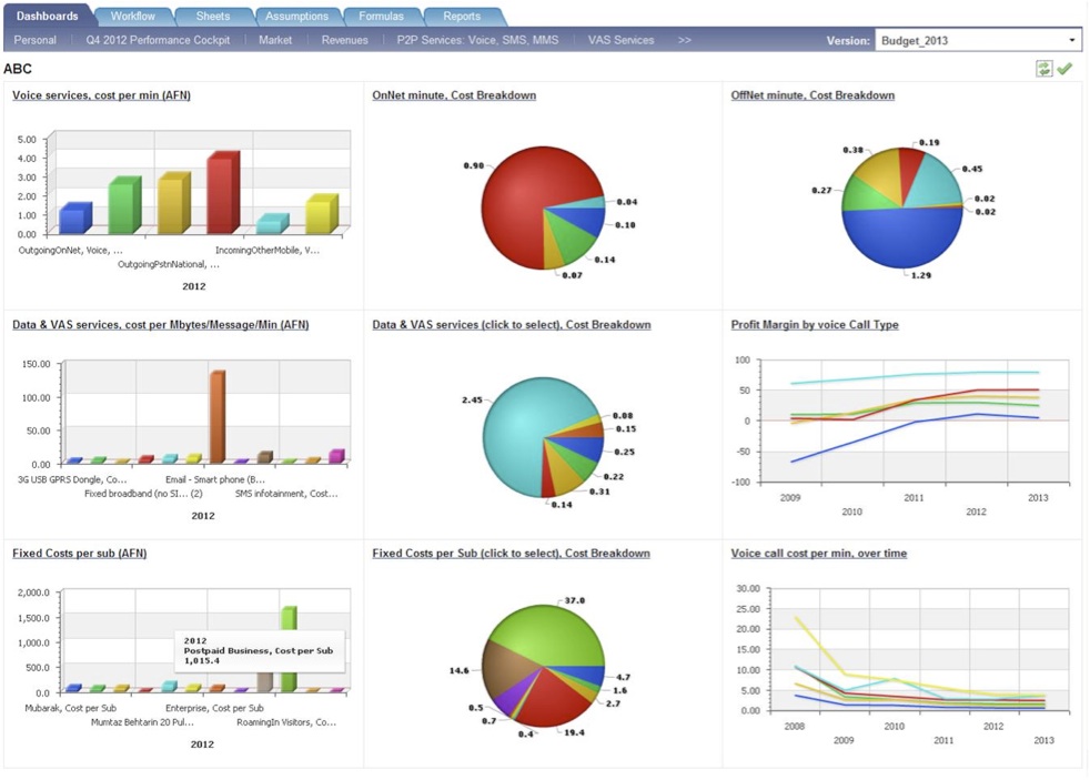 Adaptive Planning | The Art of Business Planning